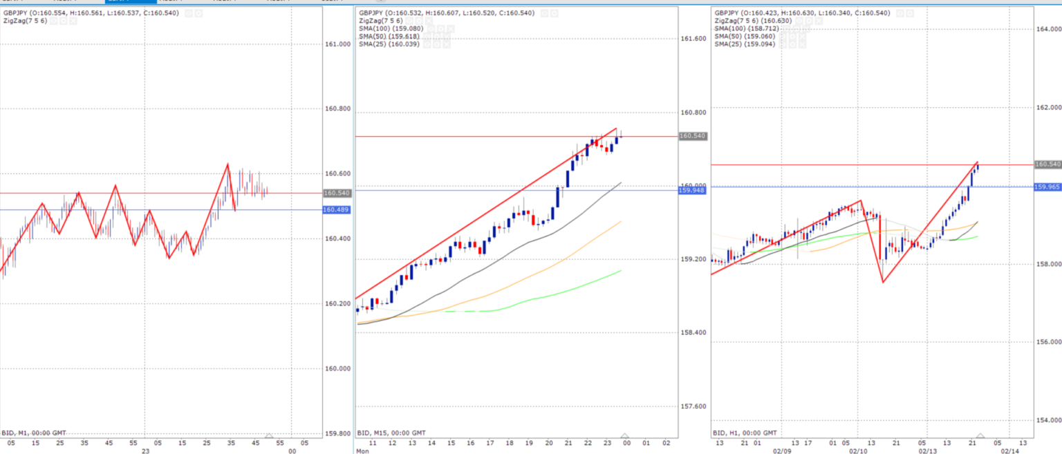 Fintokeiプロップトレードで使用するトレード手法 - FXドットコム！