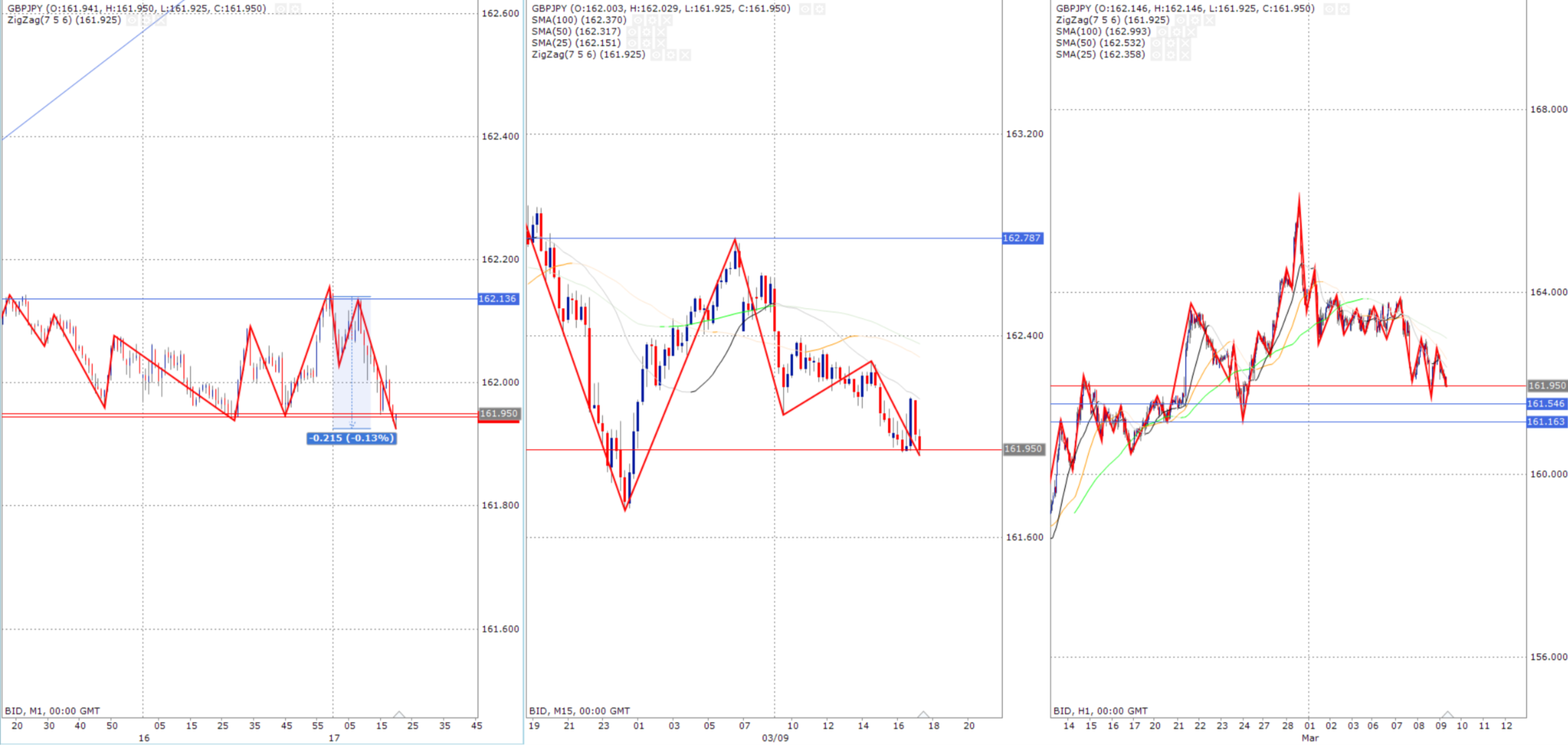 【7トレード目】Fintokeiプロップトレードチャレンジ - FXドットコム！