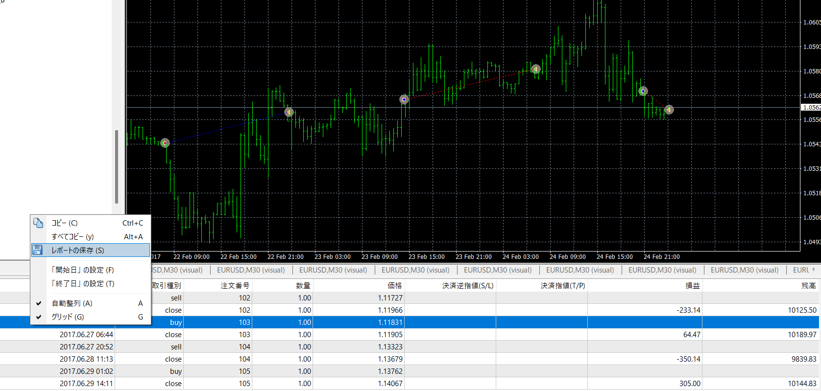 【FX検証】前日の高値・安値ブレイク手法の検証～戦略の最適化とウォークフォワード～ - FXドットコム！